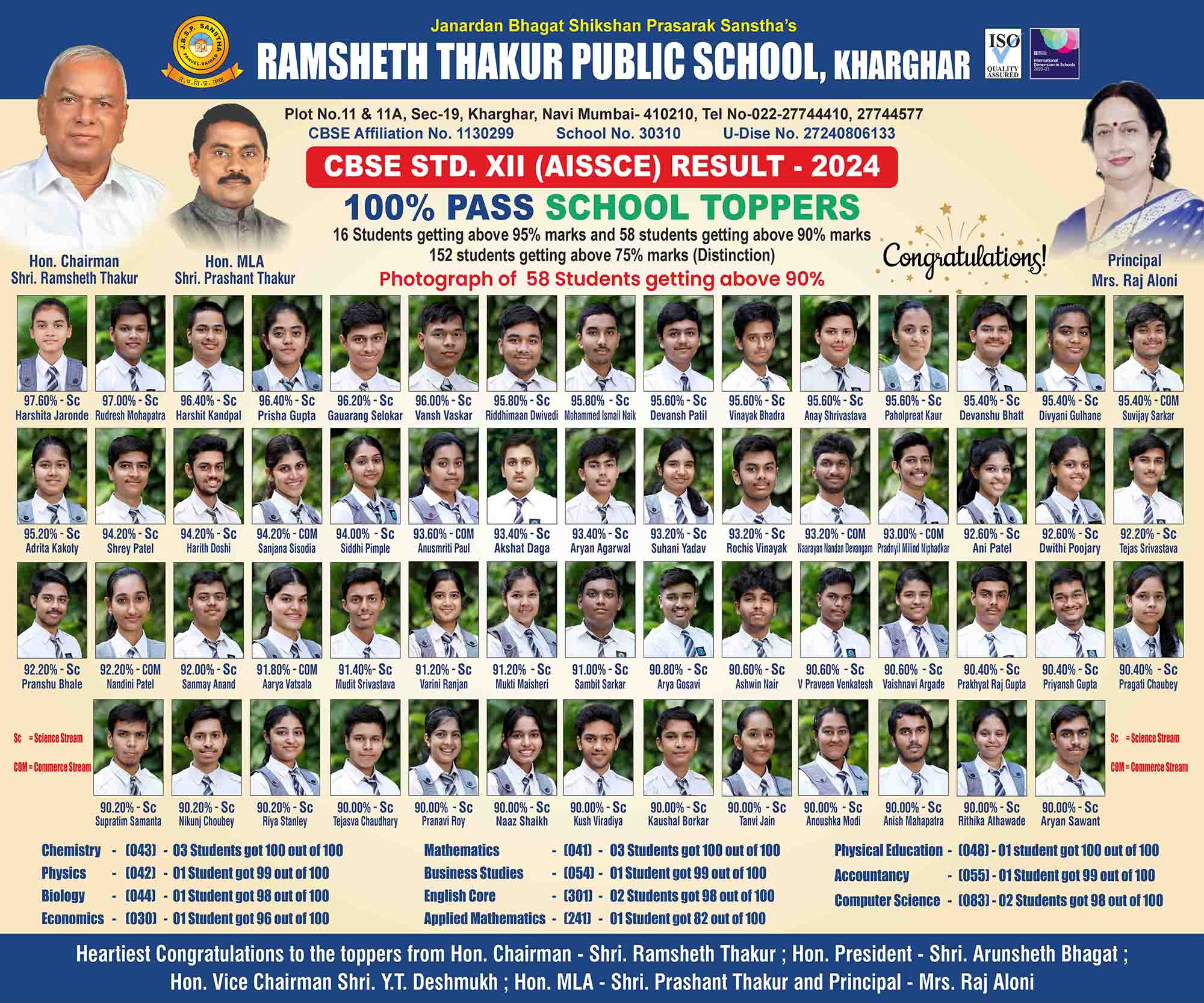 Ramsheth Thakur Public School – Kharghar, Navi Mumbai